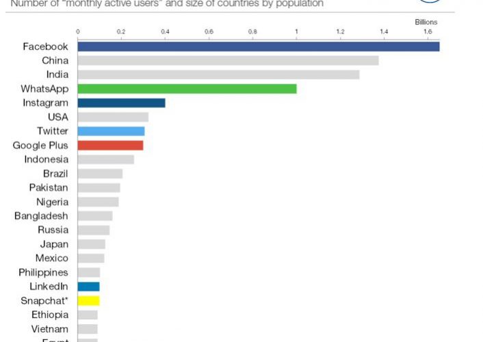 If Facebook were a country… | X-Culture.org