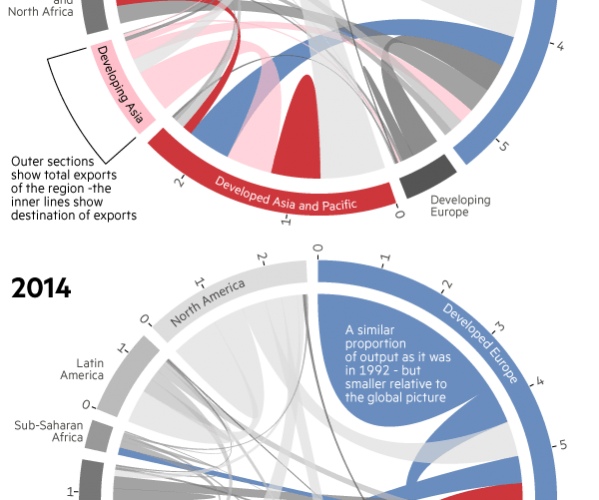 The Structure of International Trade is Changing | X-Culture.org